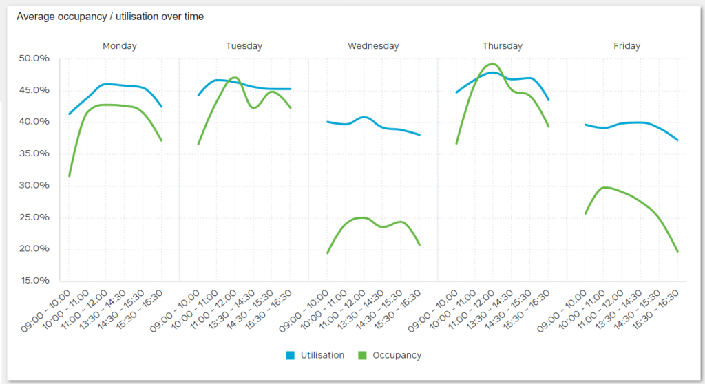 What is utilisation and why does it matter? | Measuremen EN