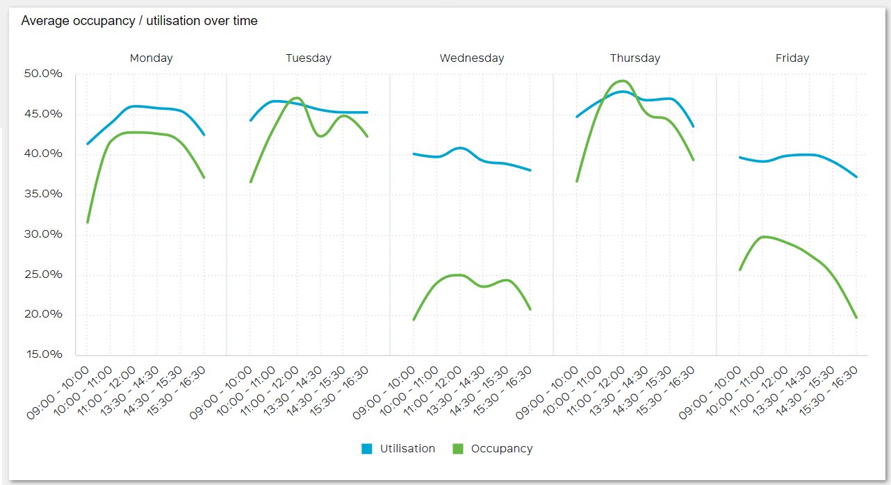 What is utilisation and why does it matter? | Measuremen EN