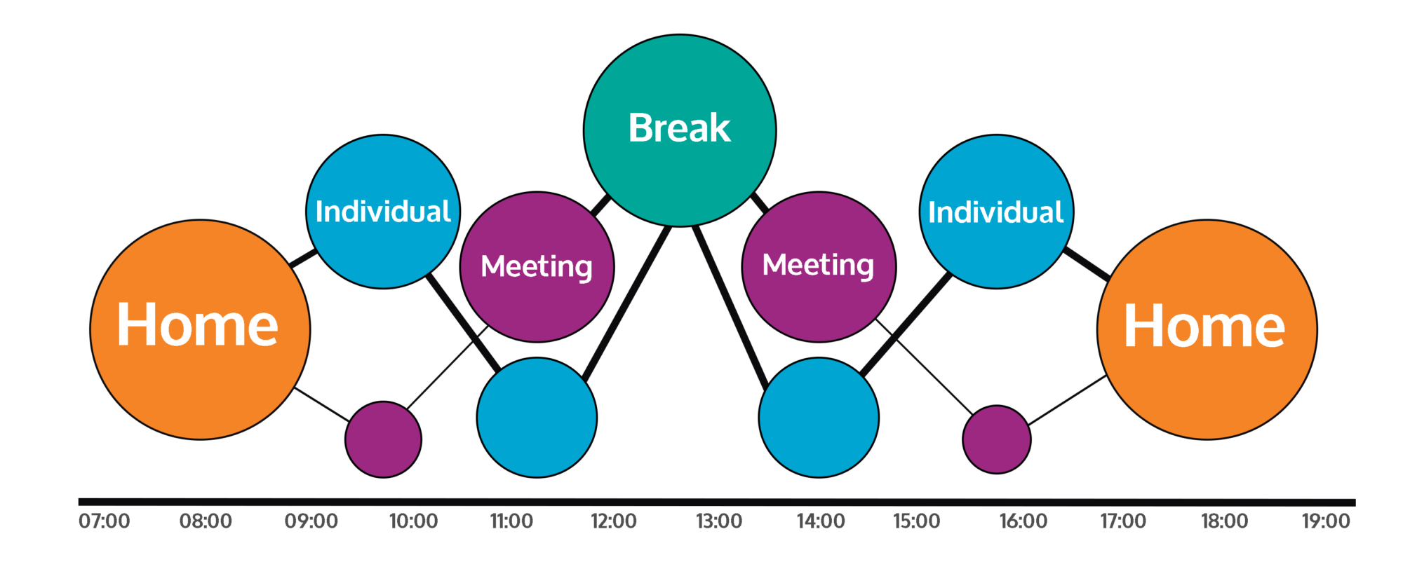 The symmetry of workplace dynamics | Measuremen EN